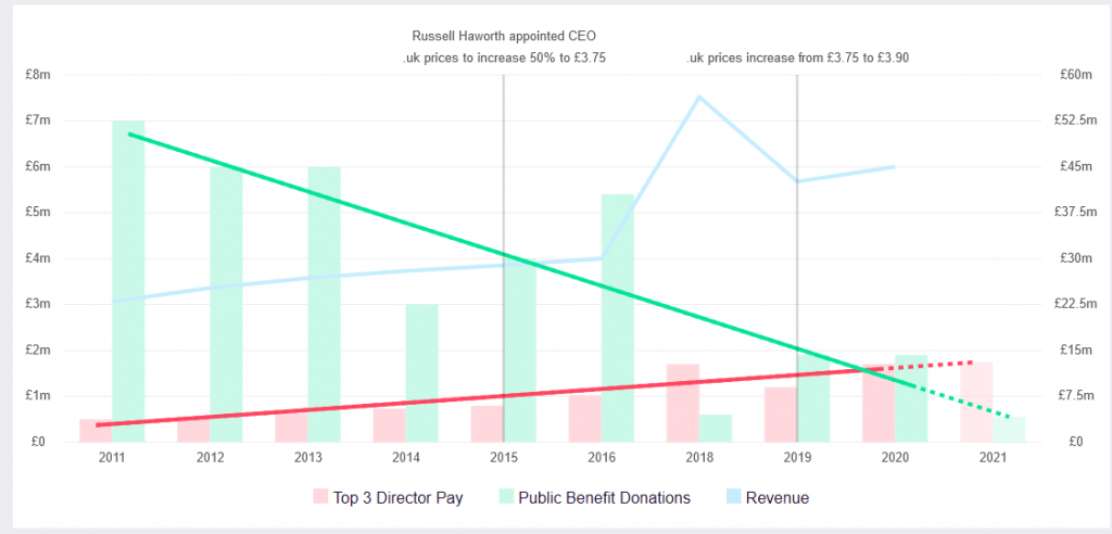 2020Media Supports Reform of Nominet UK | 2020Media.com Blog