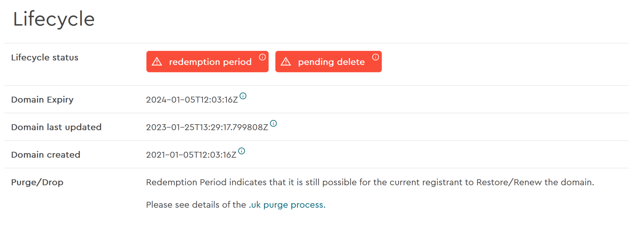 Understanding Nominet UK Domain Deletion Process and Drop Date ...